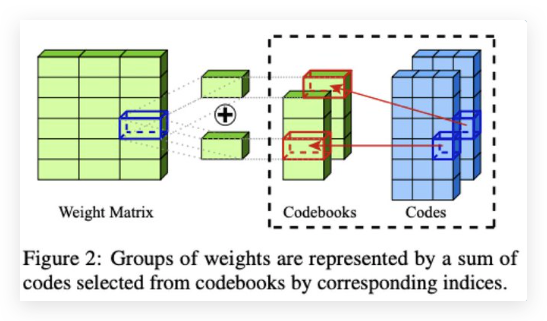 The 2-bit Quantization is Insane! See How to Run Mixtral-8x7B on Free ...