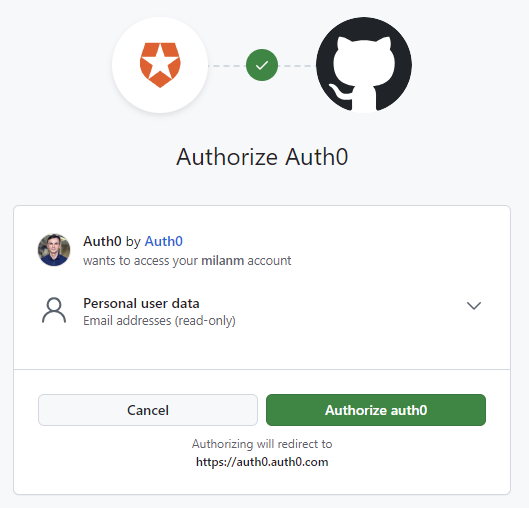 How does OAuth 2.0 work? - by Dr Milan Milanović