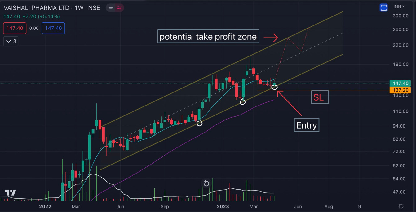 The ACR set up - by Sakatas Homma - The Technical Take