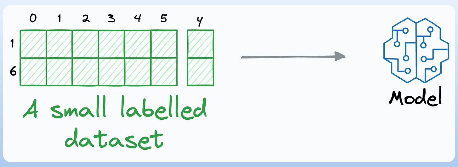 Active Learning in ML - by Avi Chawla
