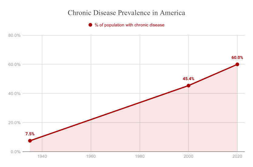 The Great American Poisoning