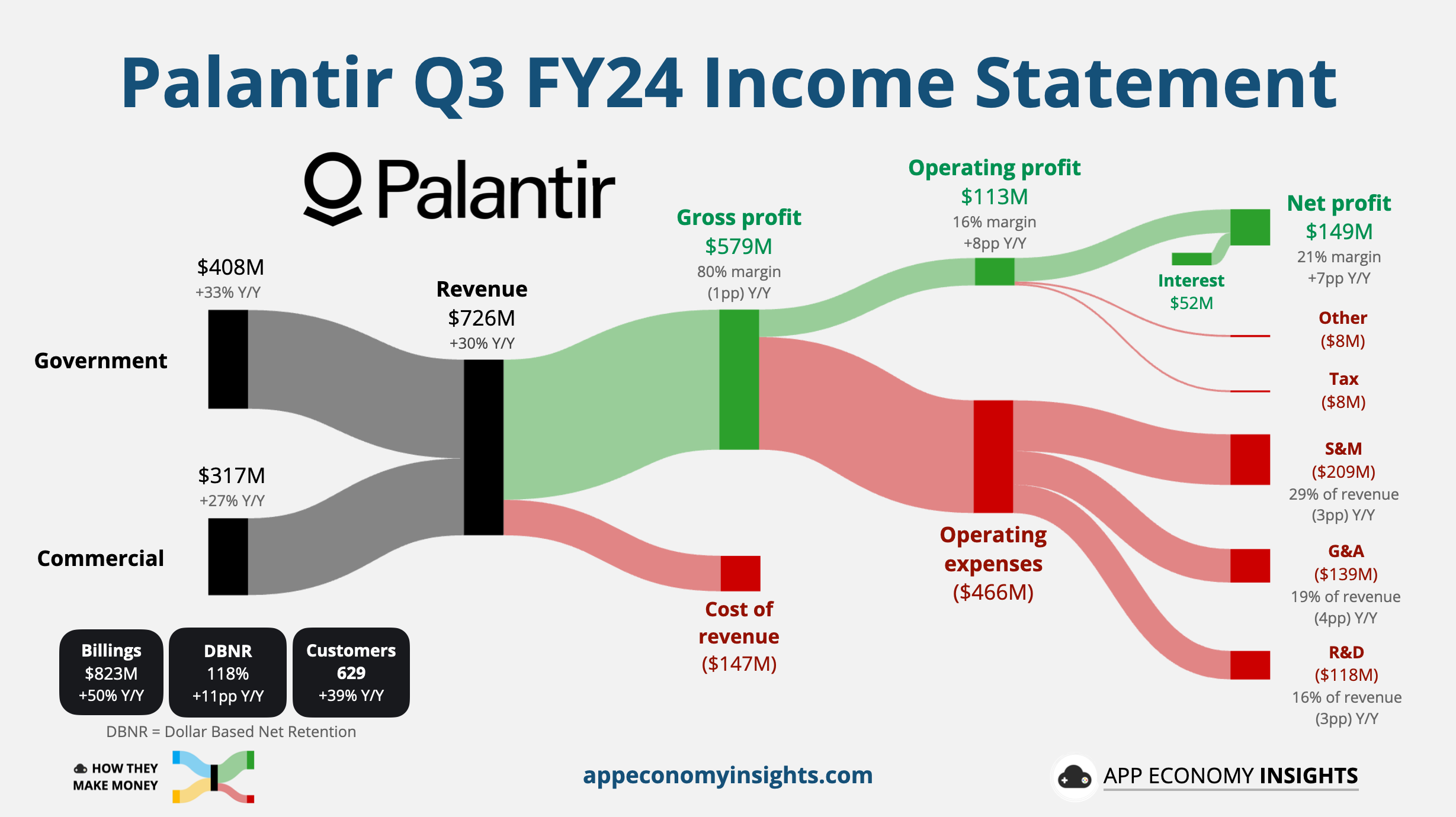 🕵️ Palantir: The AI Power Play - by App Economy Insights
