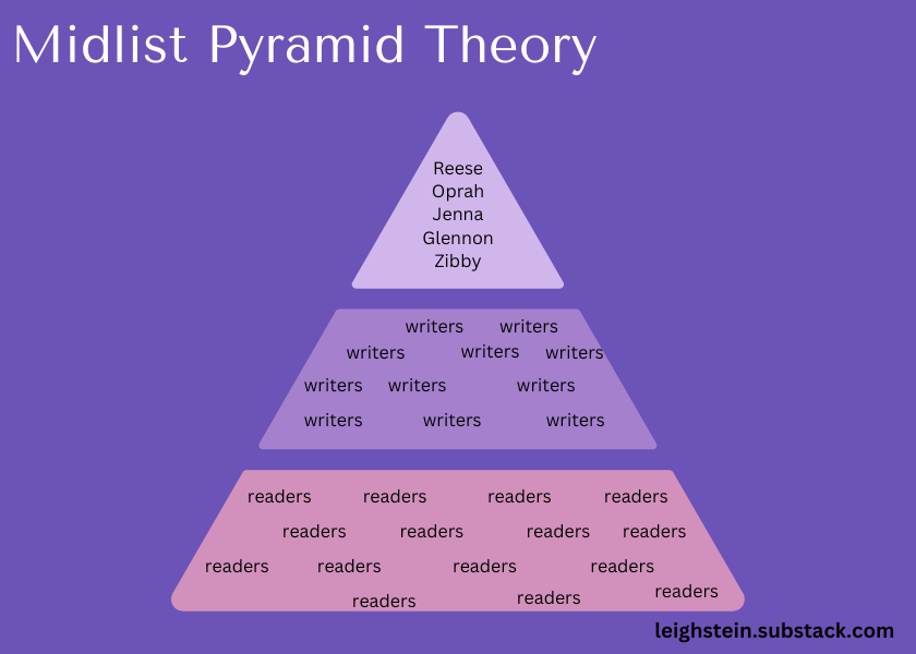 midlist pyramid theory - by Leigh Stein - Attention Economy