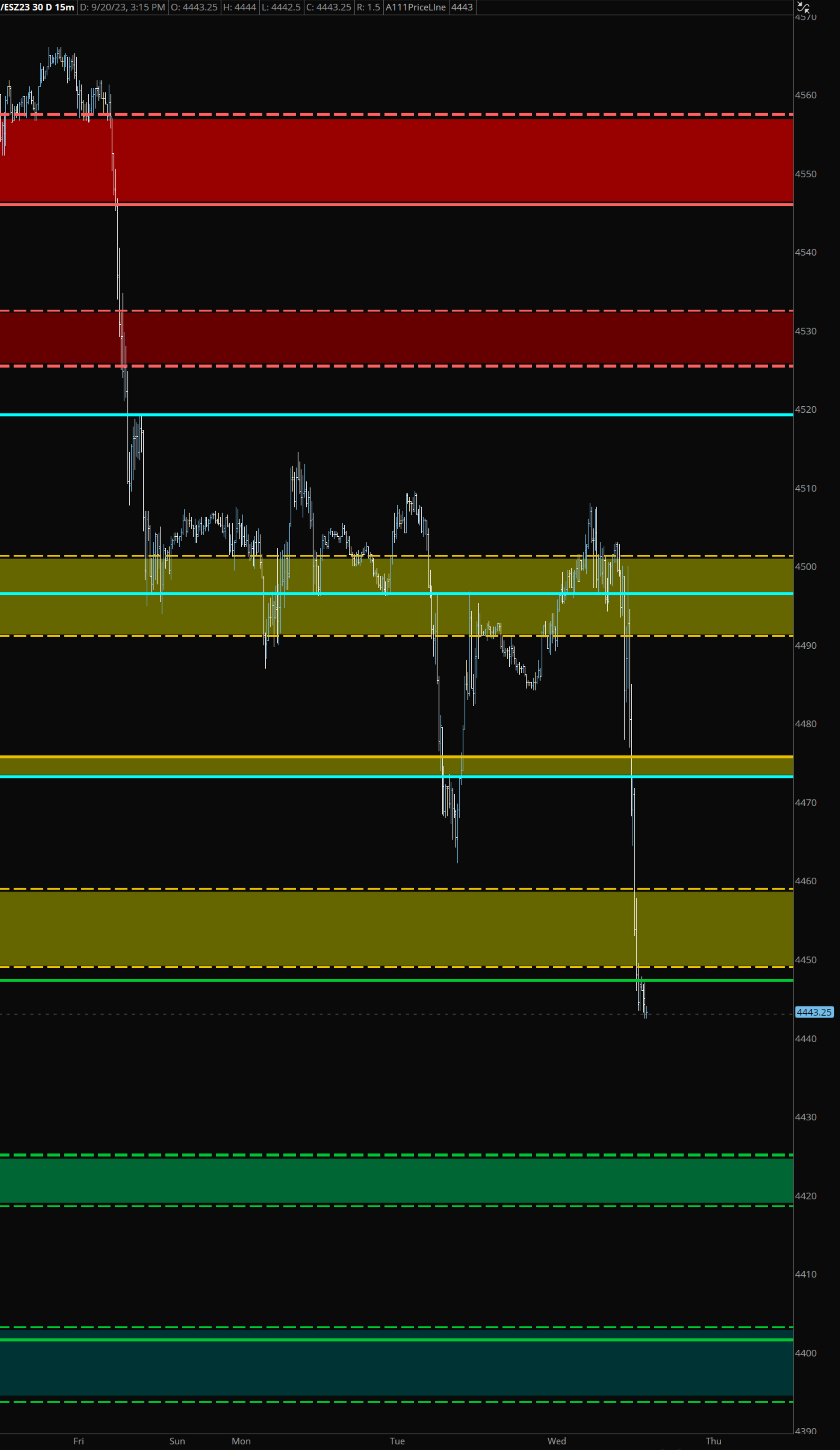 #ES_F Chart for Thursday September 21st - by K.I.S.S. RHINO
