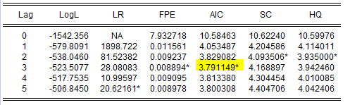 Forecasting VAR Using EViews: A Step-by-Step Guide
