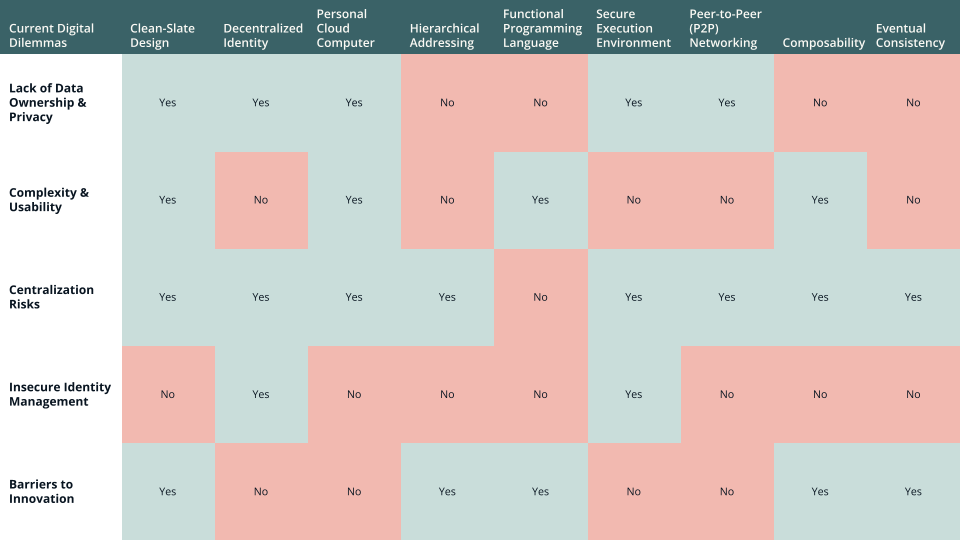 What is Urbit? ～ - by Jannis - Blockwall Insights