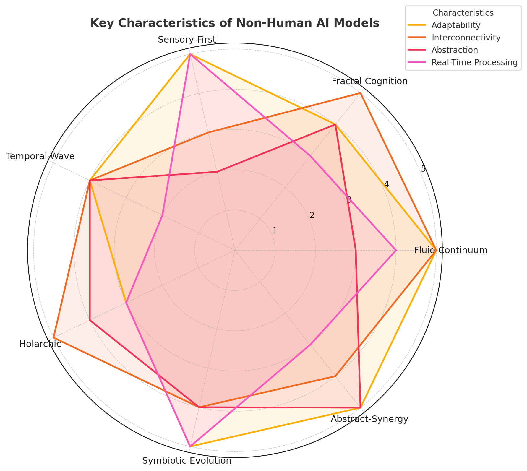 The Emergence of Non-Human Intelligence - by Jenn Whiteley