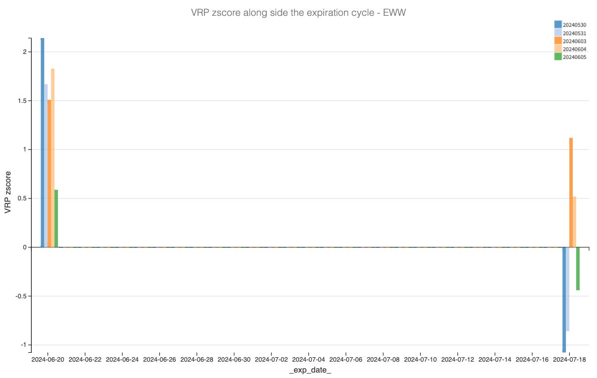Signal du Jour - short vol in EWW - by Ksander - Sharpe Two