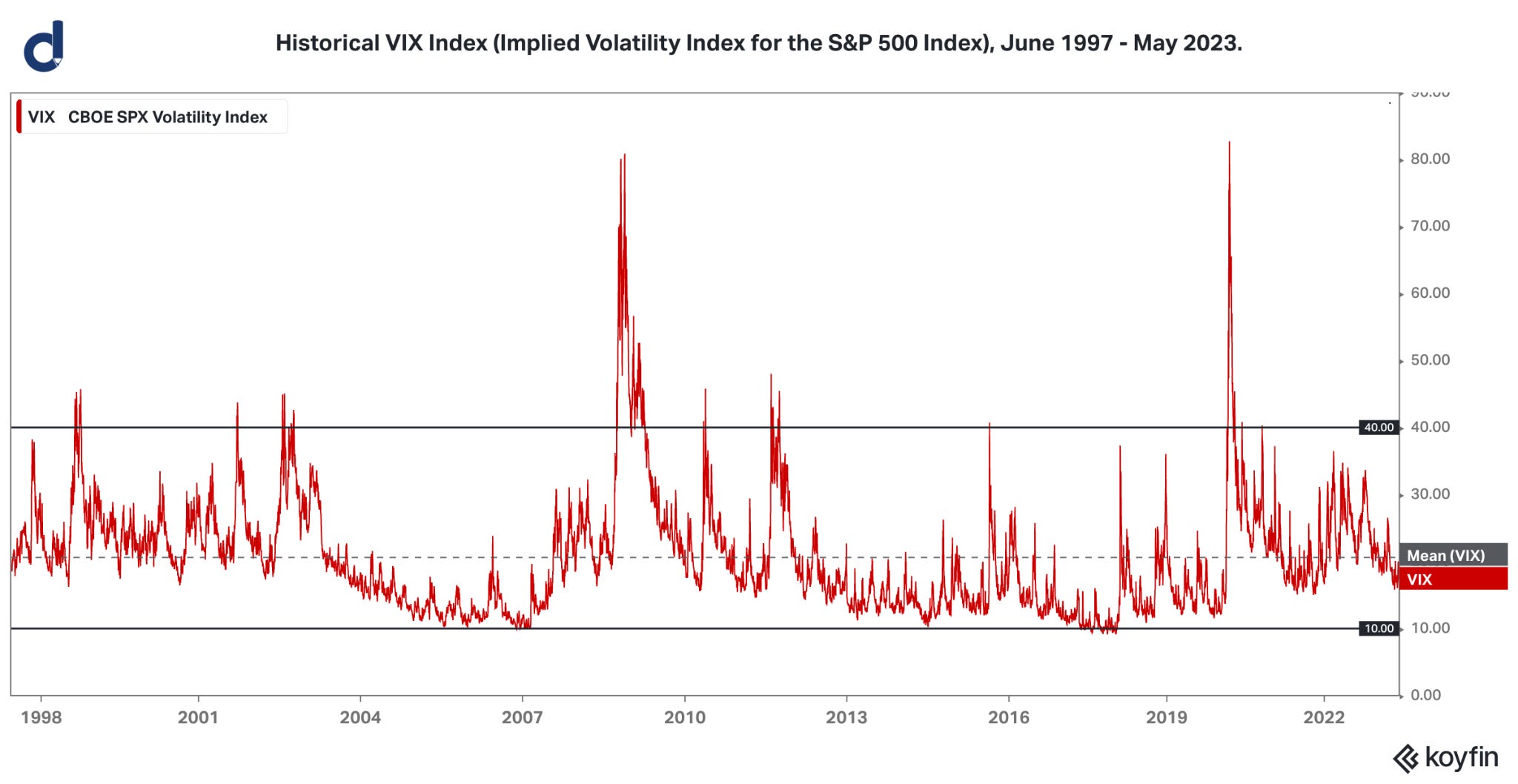 Treasury Yield Spreads And Volatility Pricing Premium Subscribers