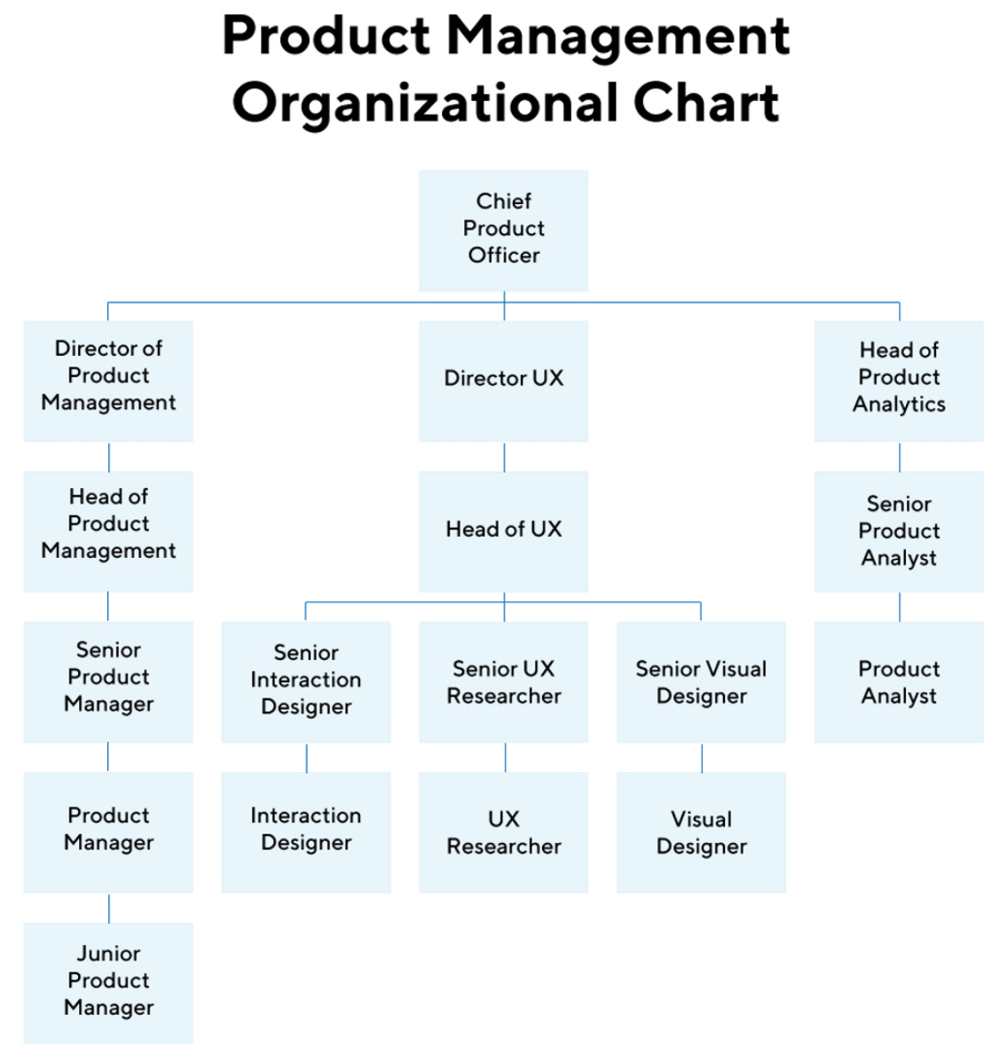 Unlocking the Secrets of Cybersecurity Product Teams 🔓