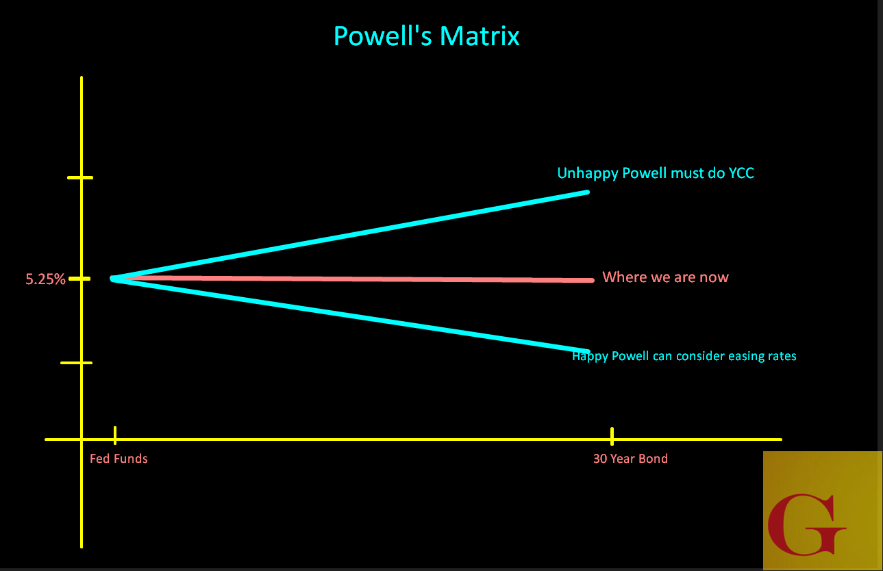 Dear Zoltan, This is What Powell Should Do Beyond Today's FOMC