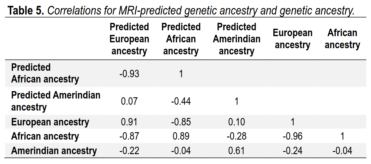 Modern neuroscience confirms race differences in brain size and functioning