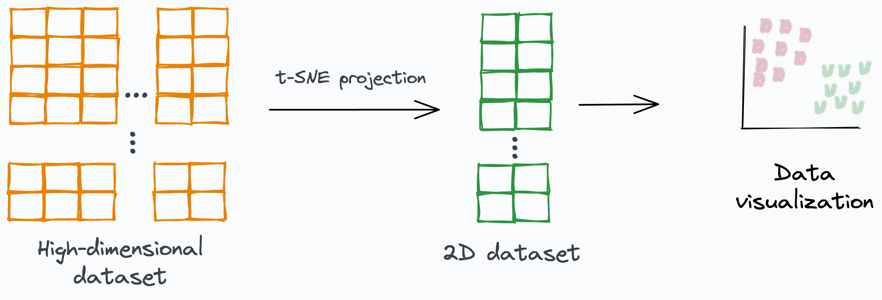 Accelerate tSNE with GPU - by Avi Chawla