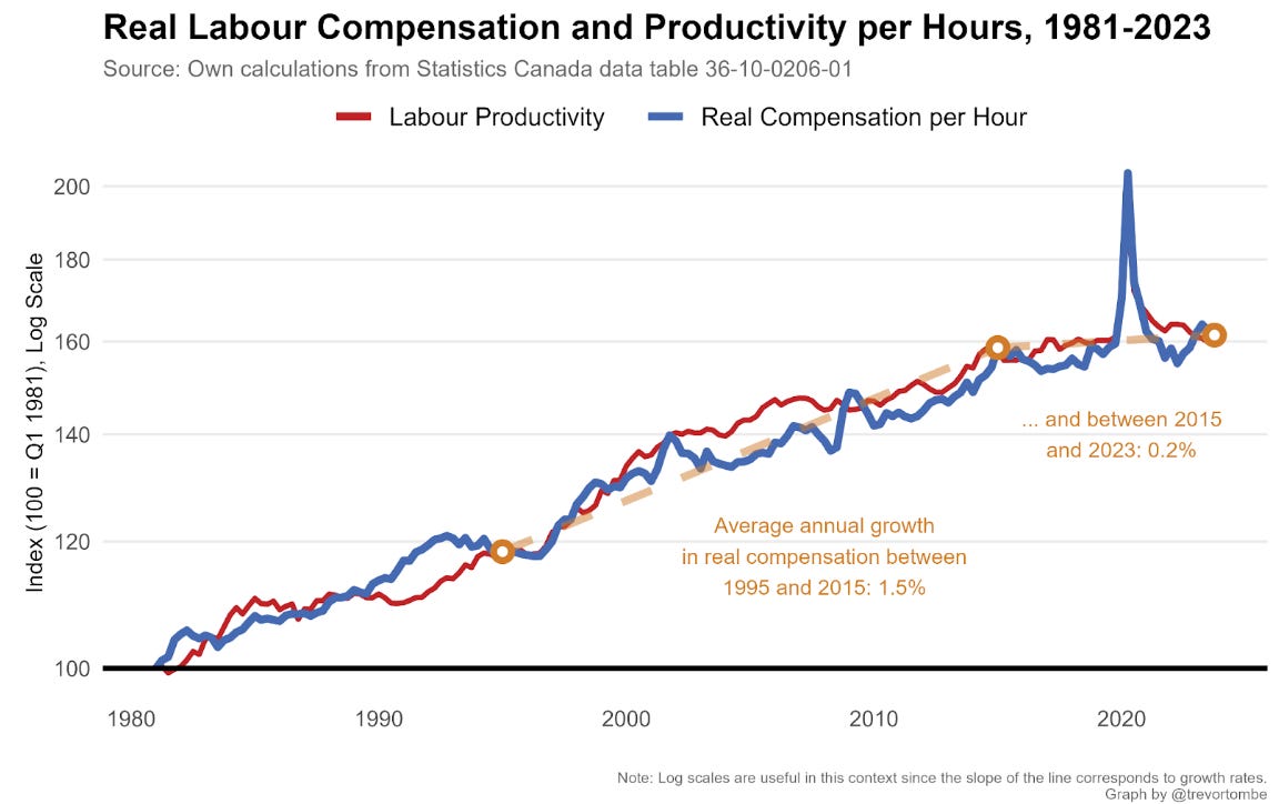 Stagnation - by Andrew Sarna - Off The Charts