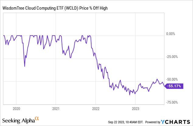 ☁️ 7 Traits To Watch in Cloud Stocks