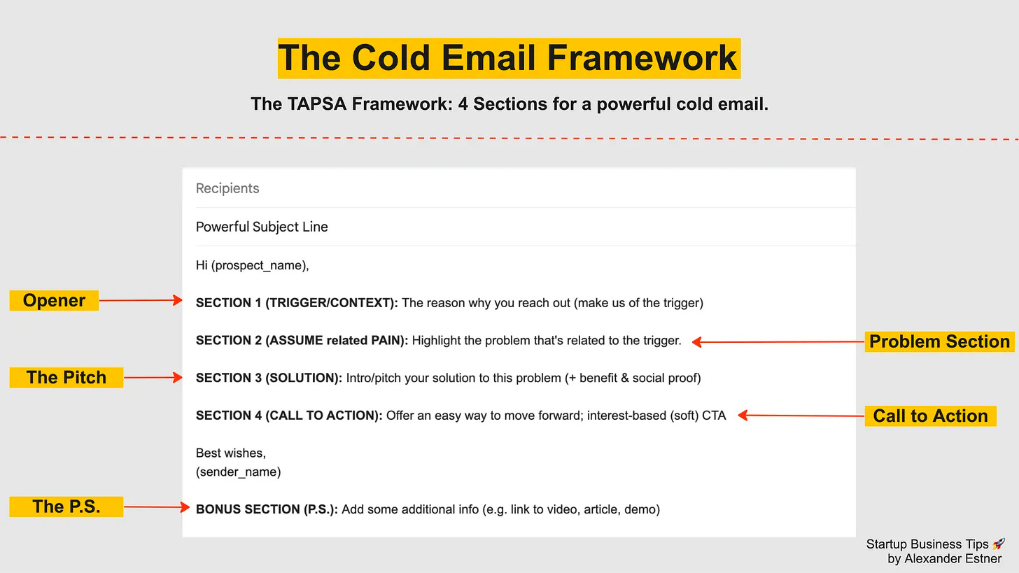 LinkedIn Prospecting Sequencing (TPPSSB Framework): 7-steps to book ...