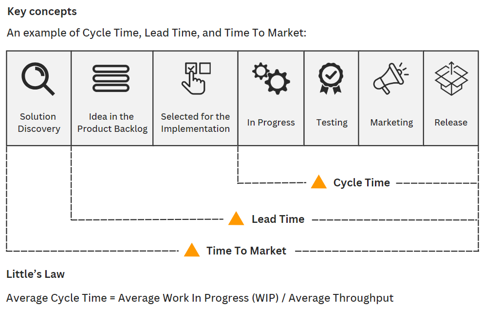The Ultimate List of Product Metrics - by Paweł Huryn