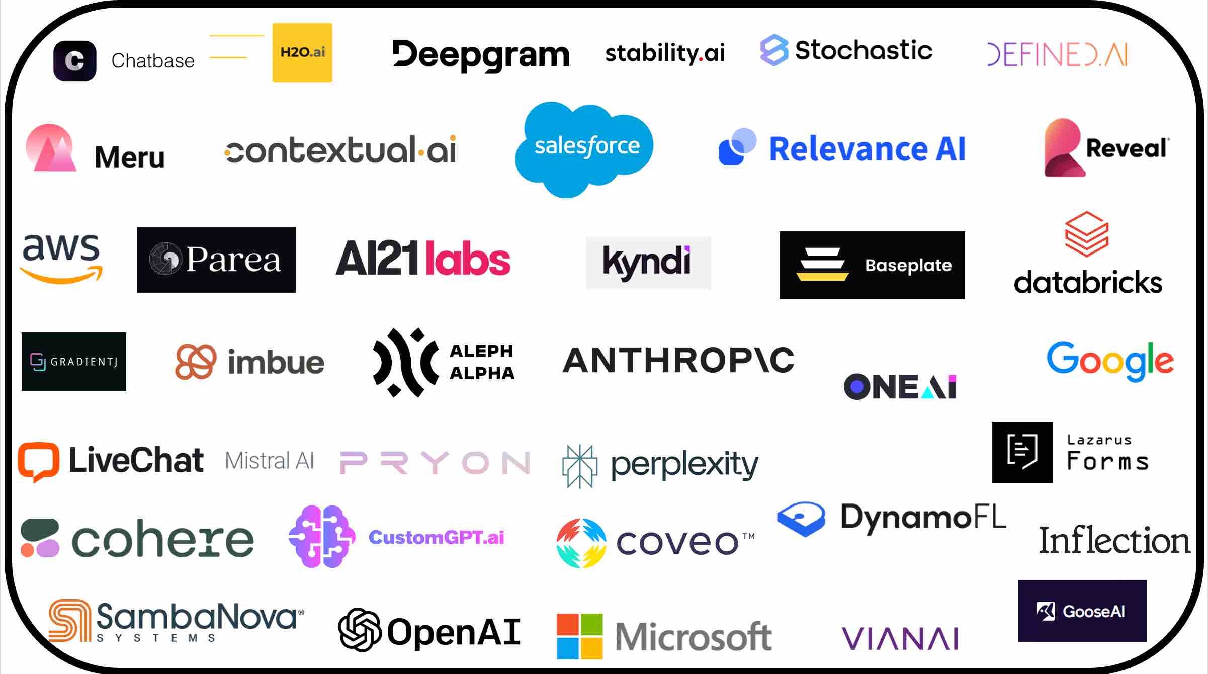 Final List of 38 Vendors in Upcoming Buyers' Guide to LLMs
