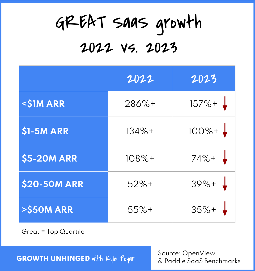 Your guide to 2023 SaaS benchmarks