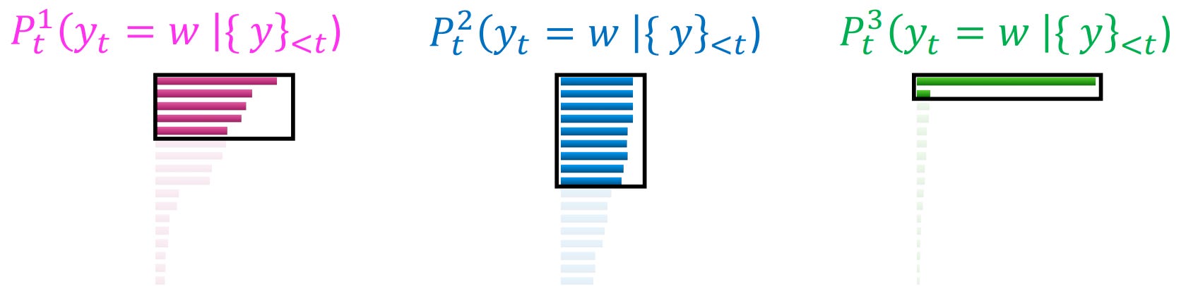 Decoding in LLMs - Sanjeev’s Substack