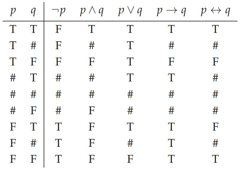 Multi Valued Logic—an Introduction By Joel David Hamkins