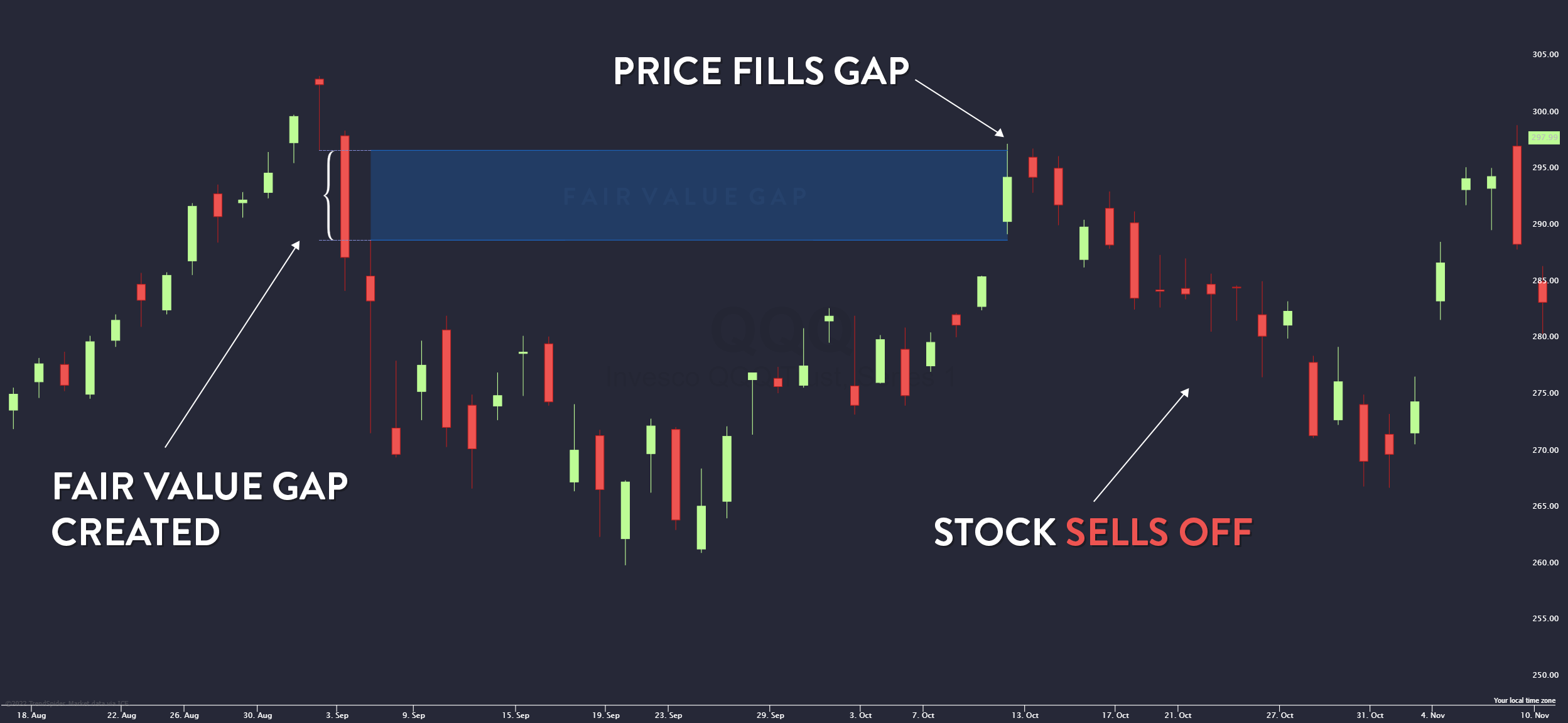 Trading Fair Value Gaps - by The Wolf Trading Fair Value Gaps - by The Wolf