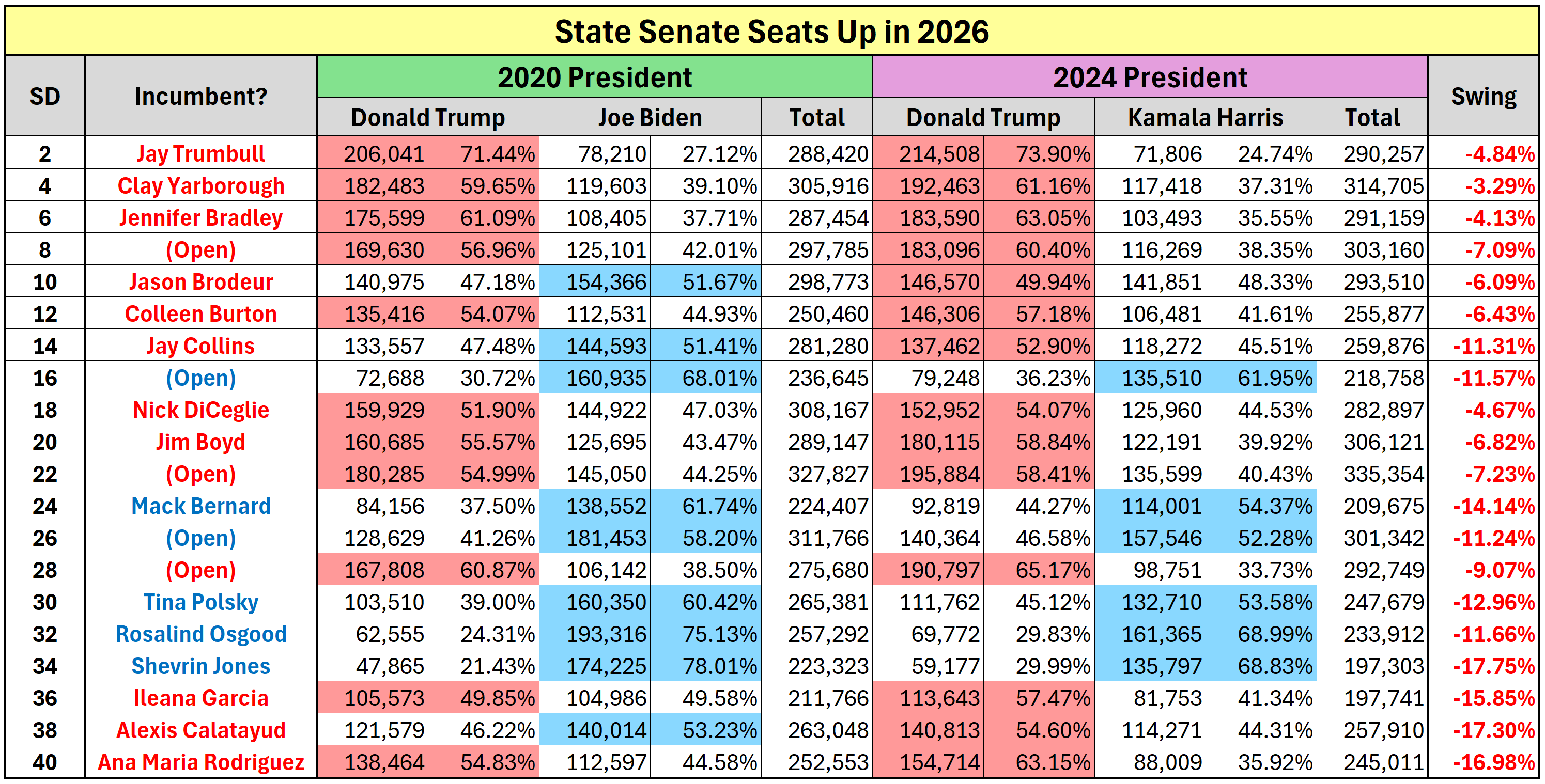 Issue #227: The 2024 Results by Florida State Senate District & How ...