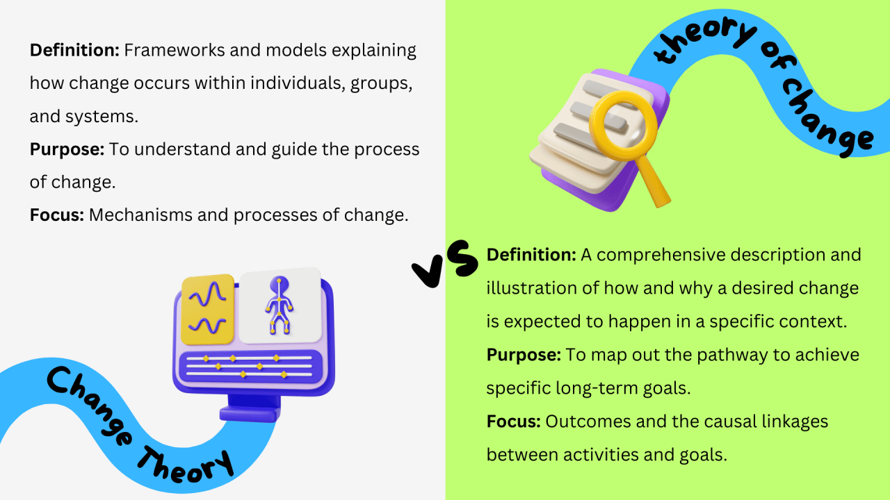 Understanding the Distinction Between Theory of Change and Change Theory