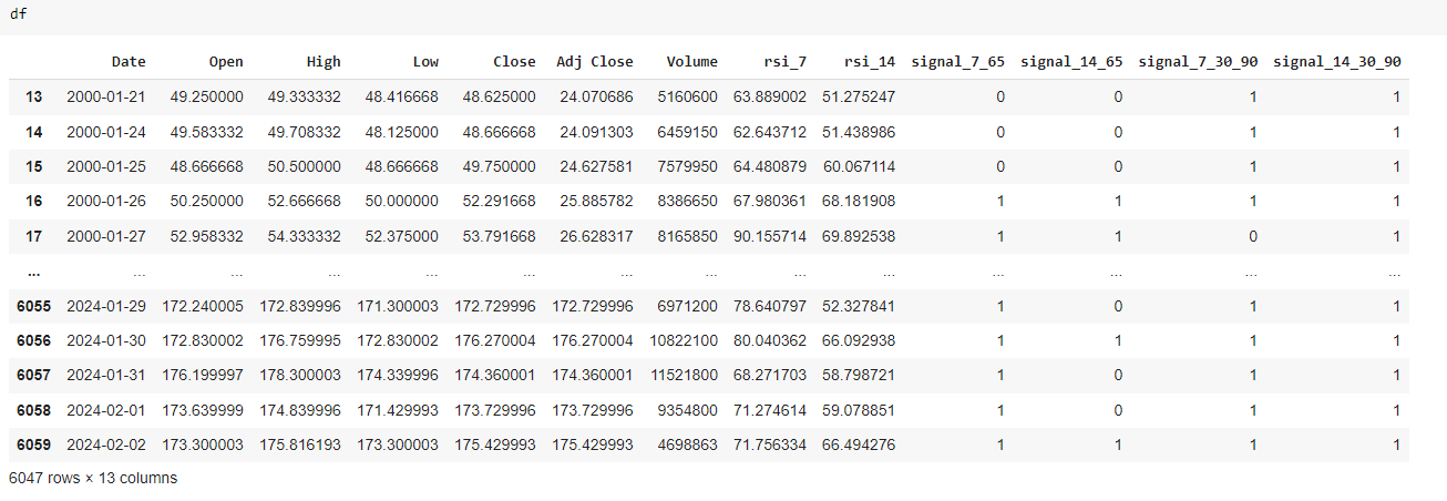 RSI trading strategies - Rainmaker Trades