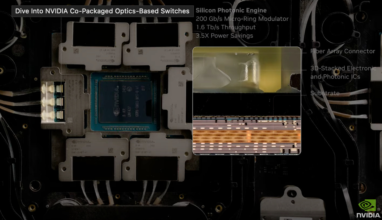 2025 GTC Review: The Silicon Photonics Era Has Arrived – Get Ready!