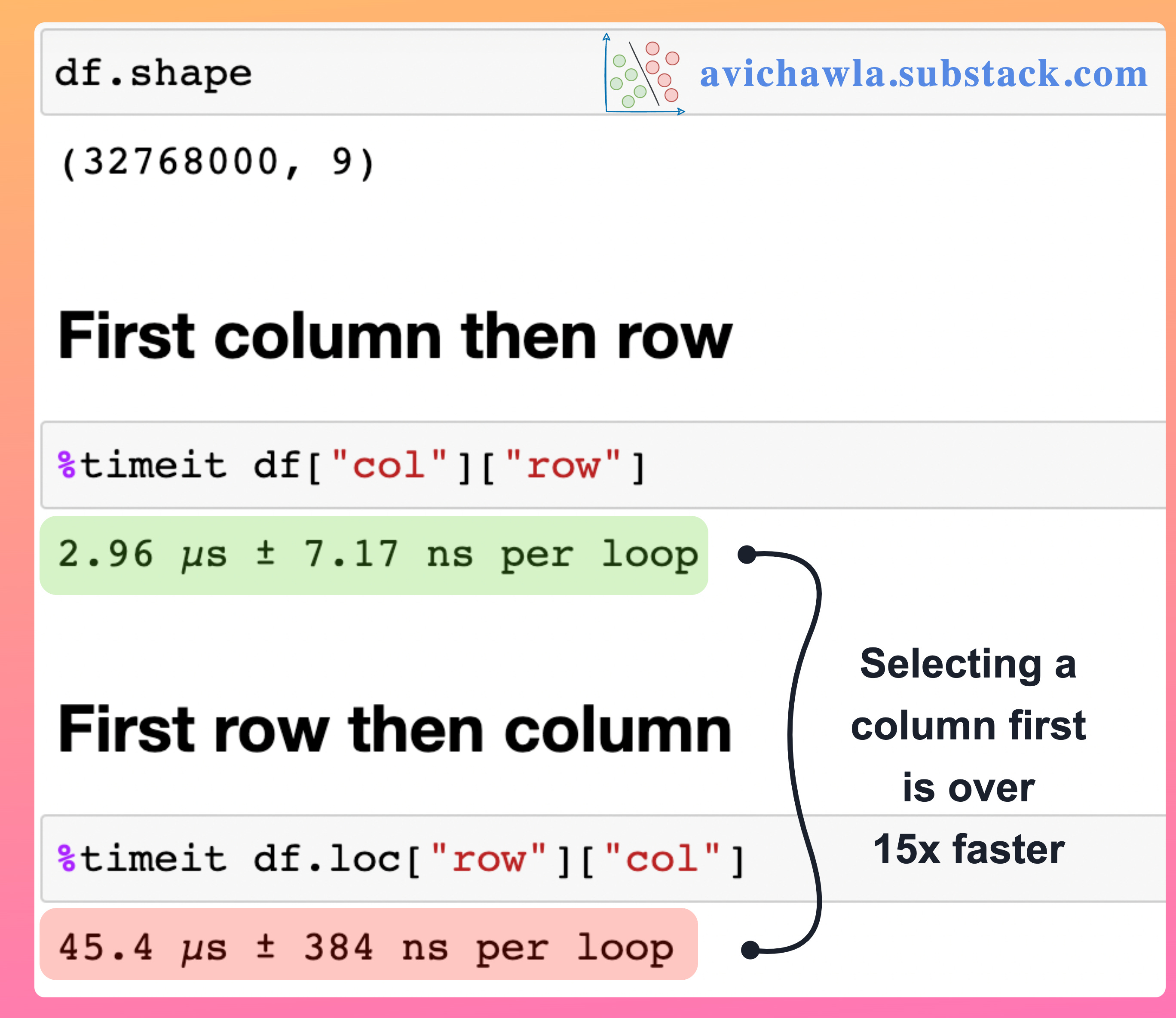 Avoid This Costly Mistake When Indexing A DataFrame