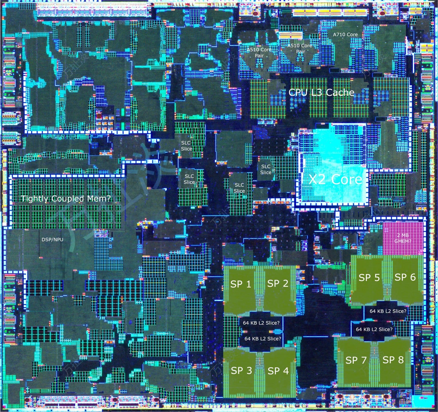 Inside Snapdragon 8+ Gen 1’s iGPU: Adreno Gets Big