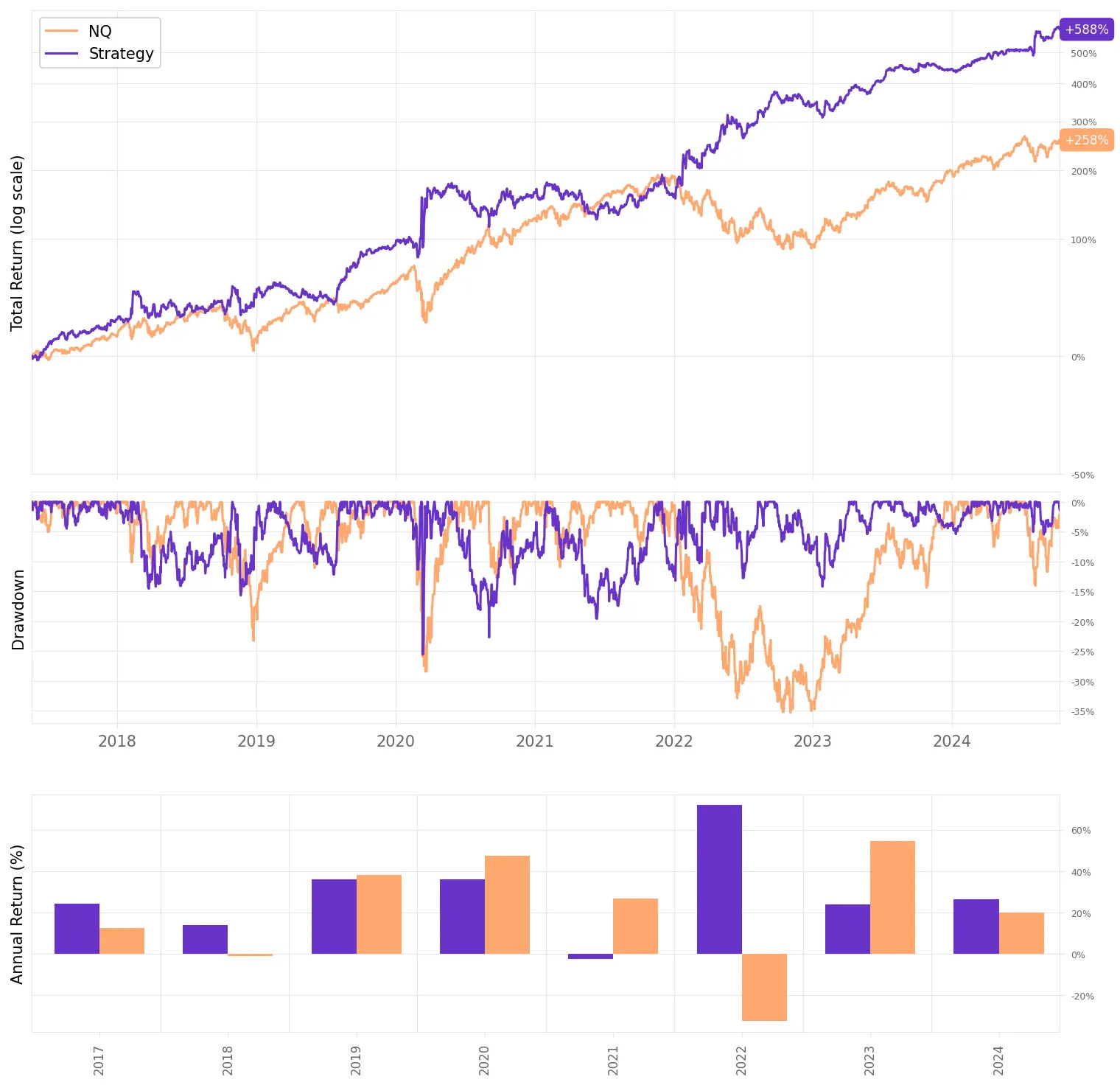 Fast trend following - by Quantitativo
