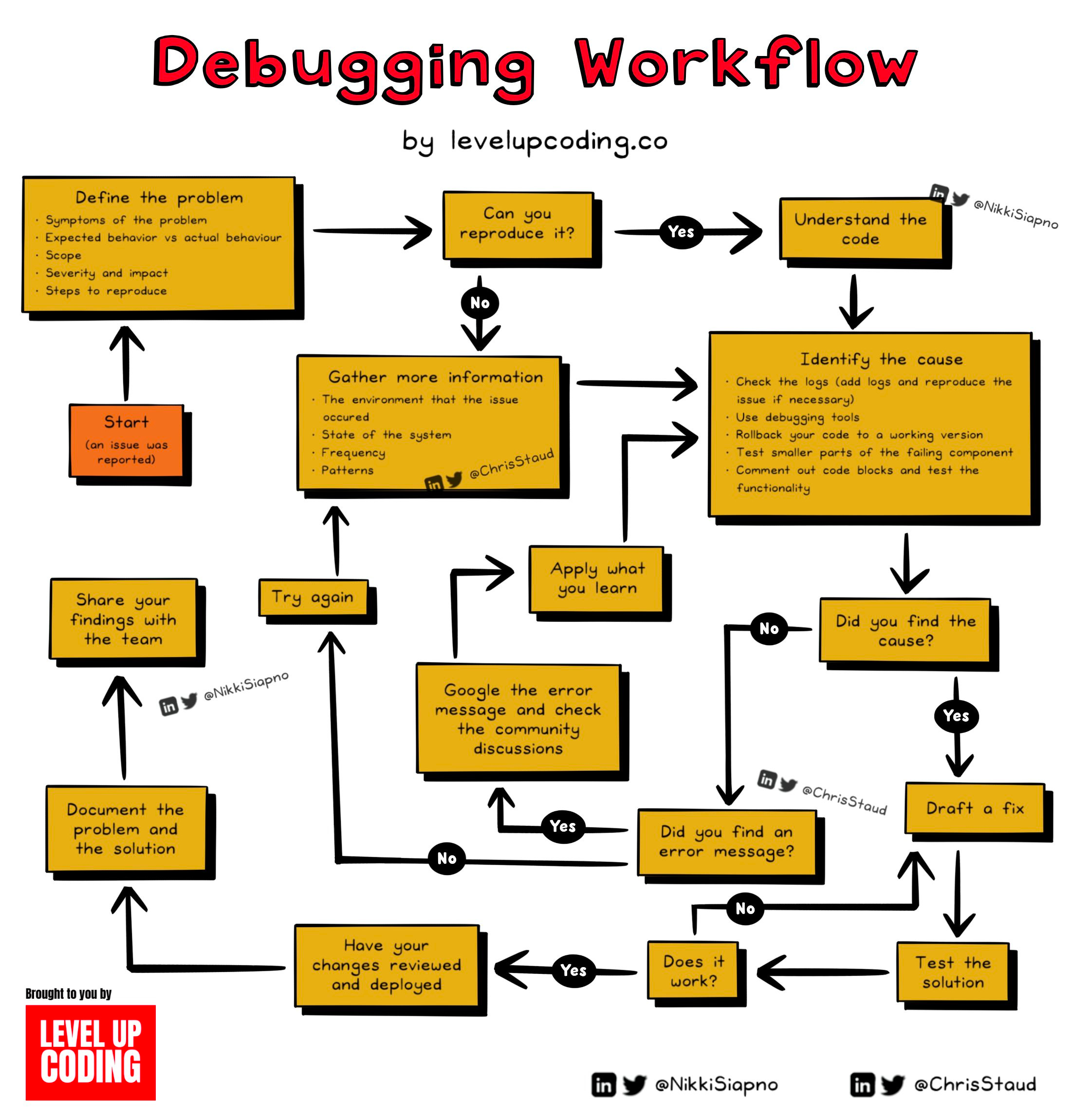 Linux Series EP4: Journeying Through Advanced Bash Scripting Concepts