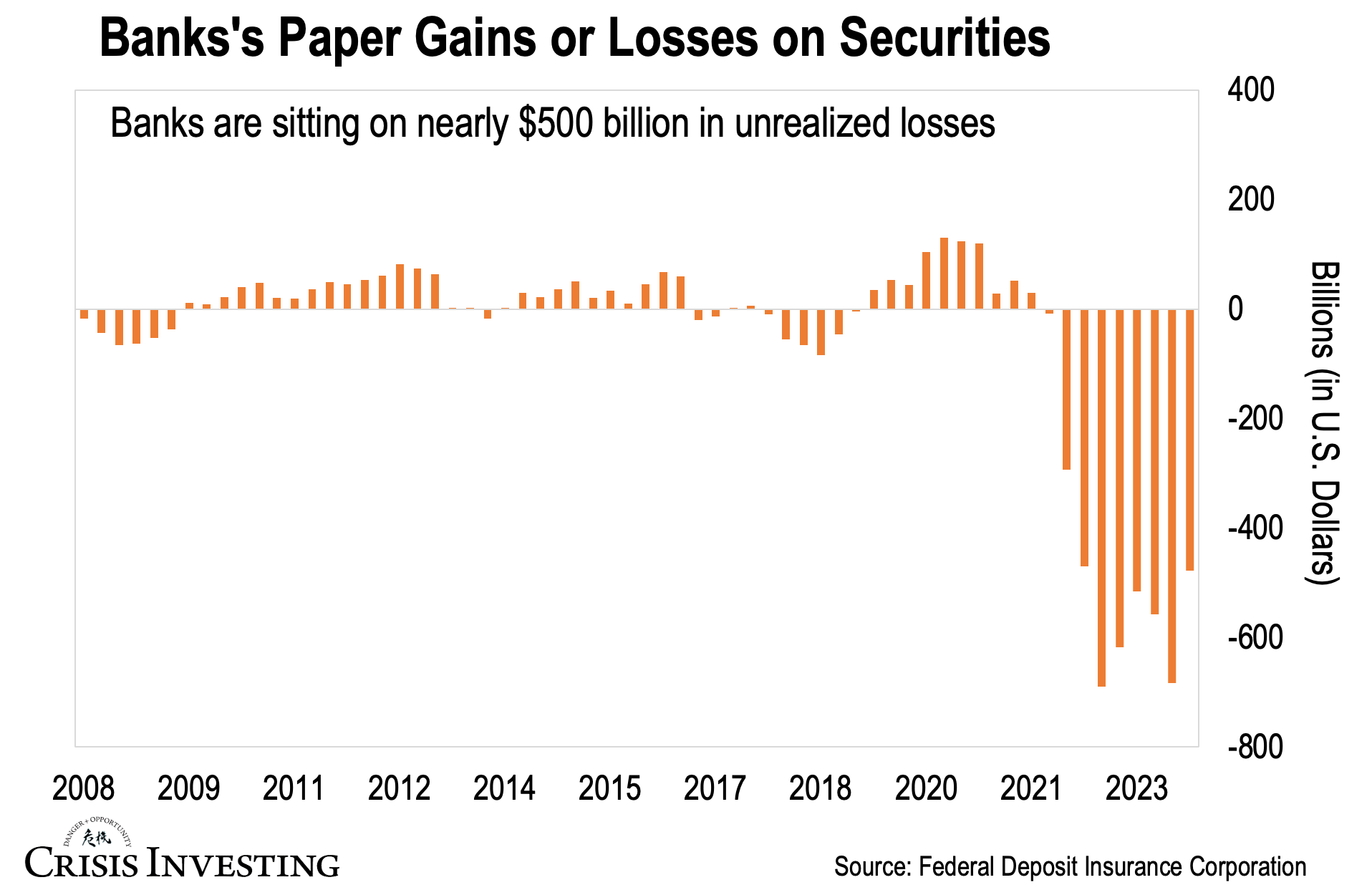 Commercial Real Estate Crisis Is a Ticking Time Bomb... And It's About ...