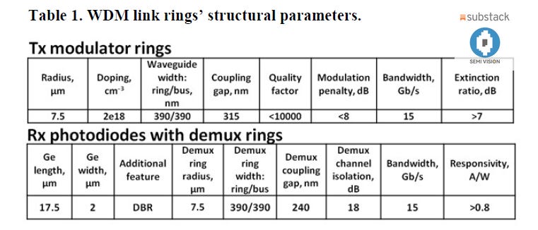 How TSMC’s Silicon Photonics Could Impact NVIDIA’s Future