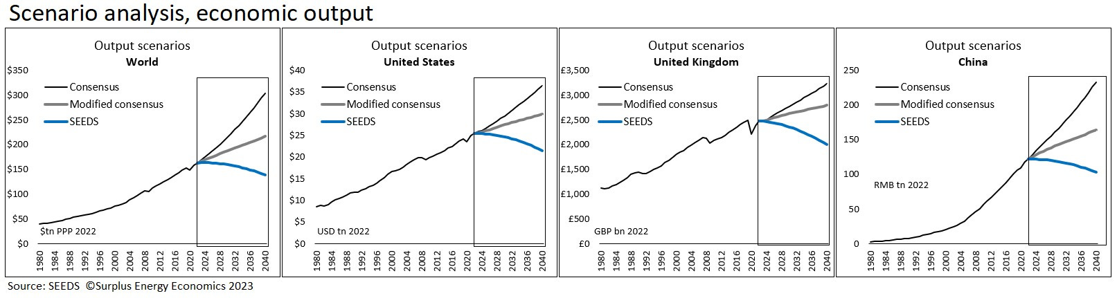 Emerging Modified Consensus - by John Day MD