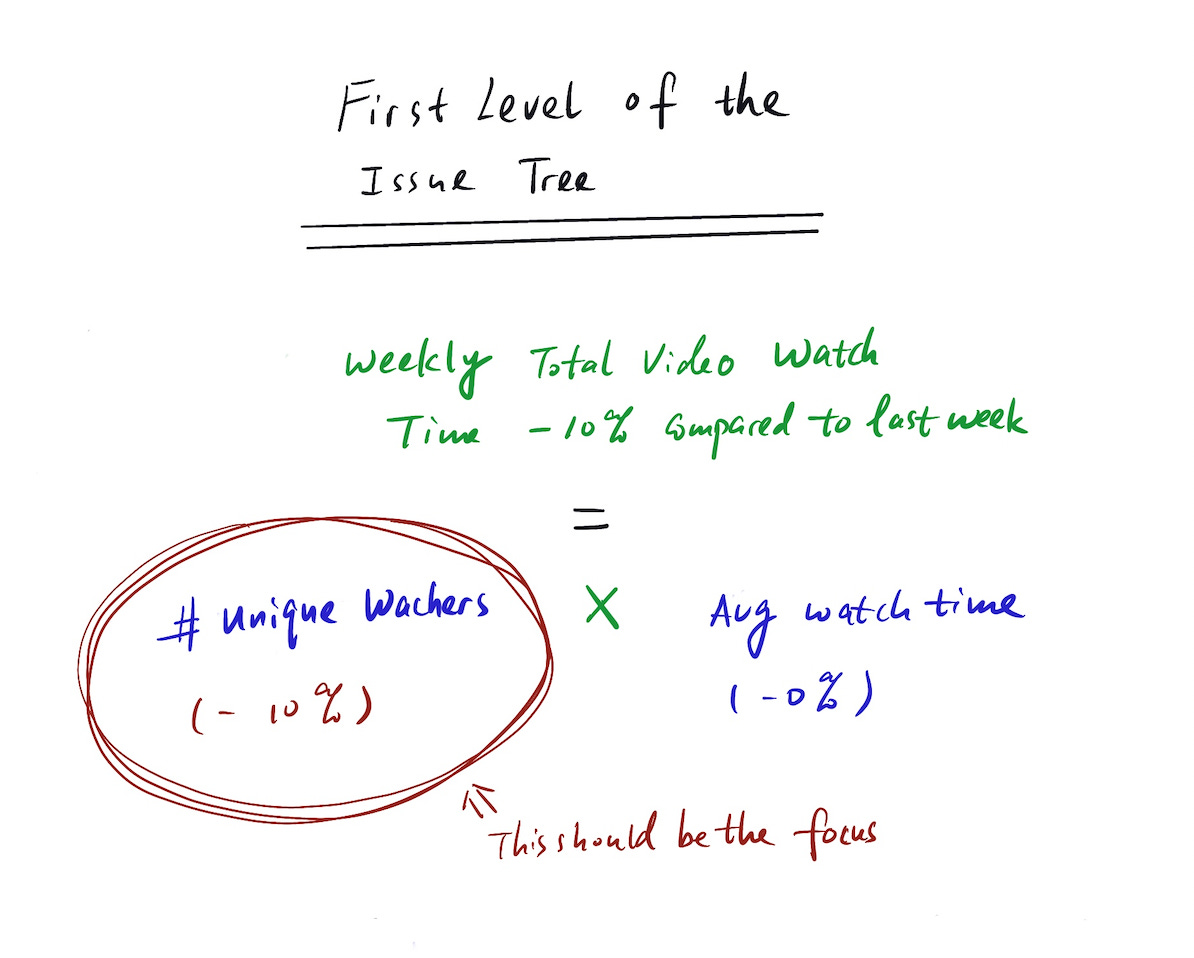 How To Answer Business Questions with Data - by Tessa Xie