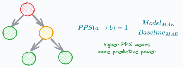 Correlation != Predictiveness - by Avi Chawla