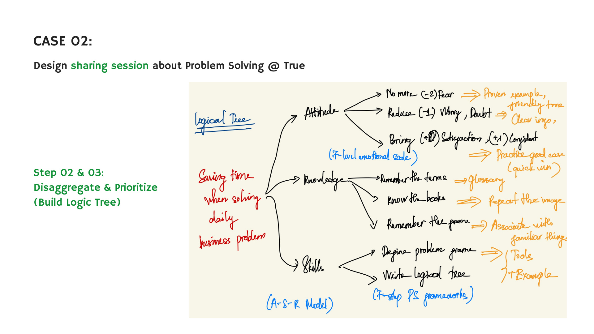 Problem Solving 101: Use case Problem Solving 101: Use case