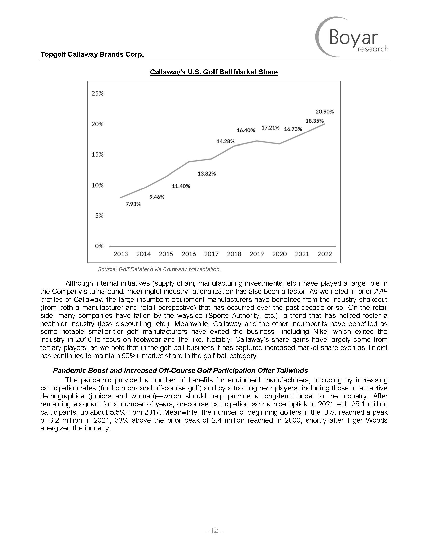Boyar Research: TopGolf Callaway Brands (MODG)