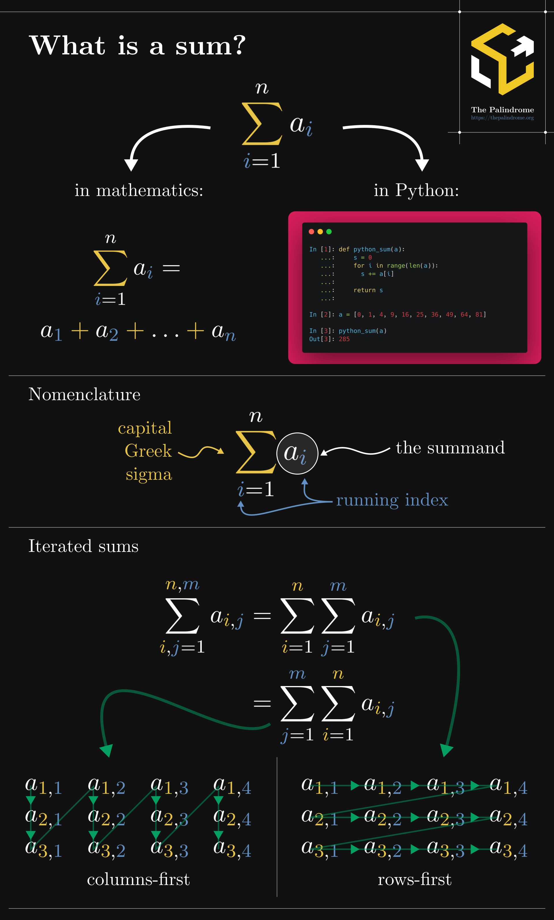 Epsilons, no. 6: What is that Σ? - by Tivadar Danka