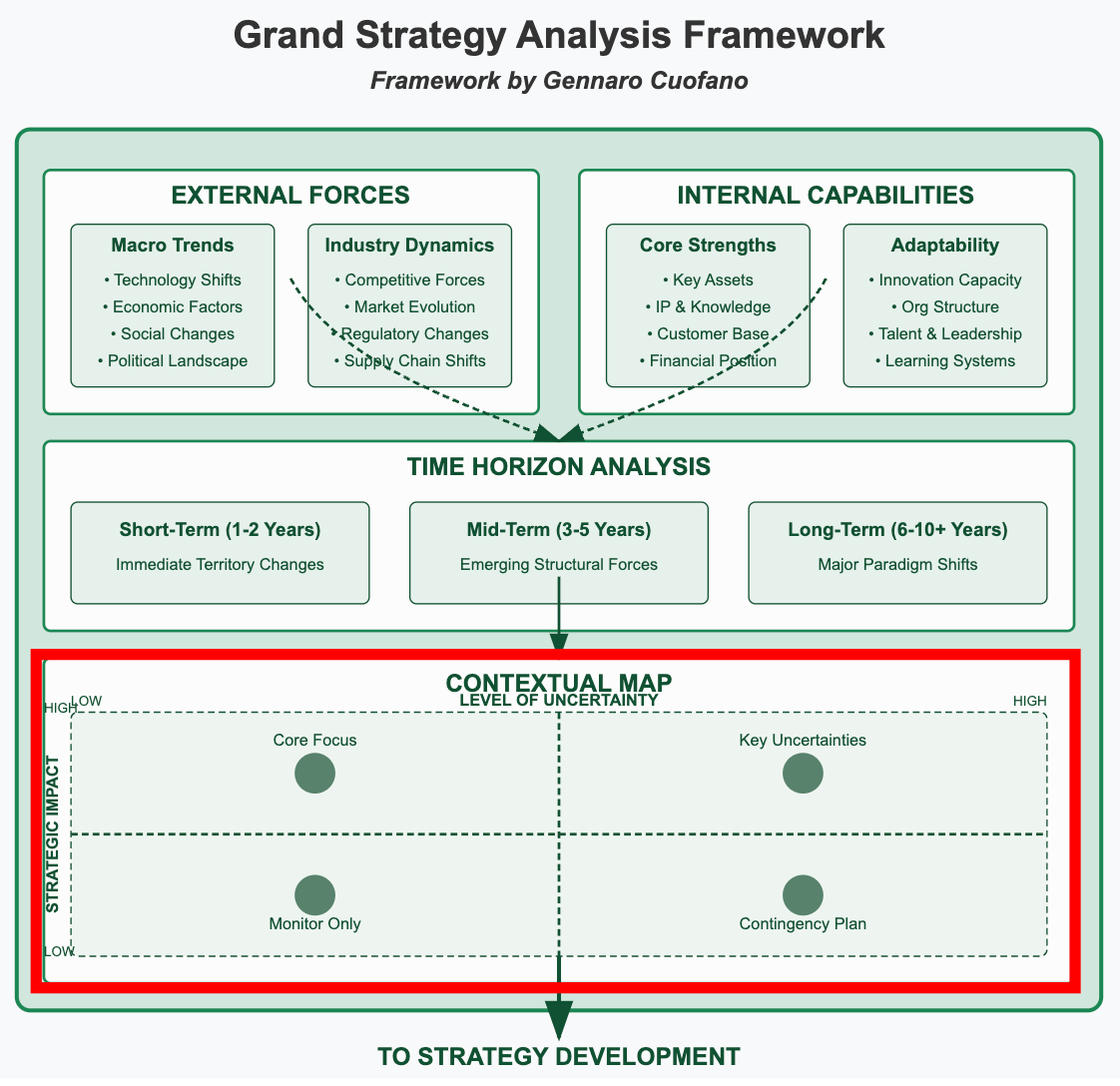 Contextual Mapping Framework - by Gennaro Cuofano