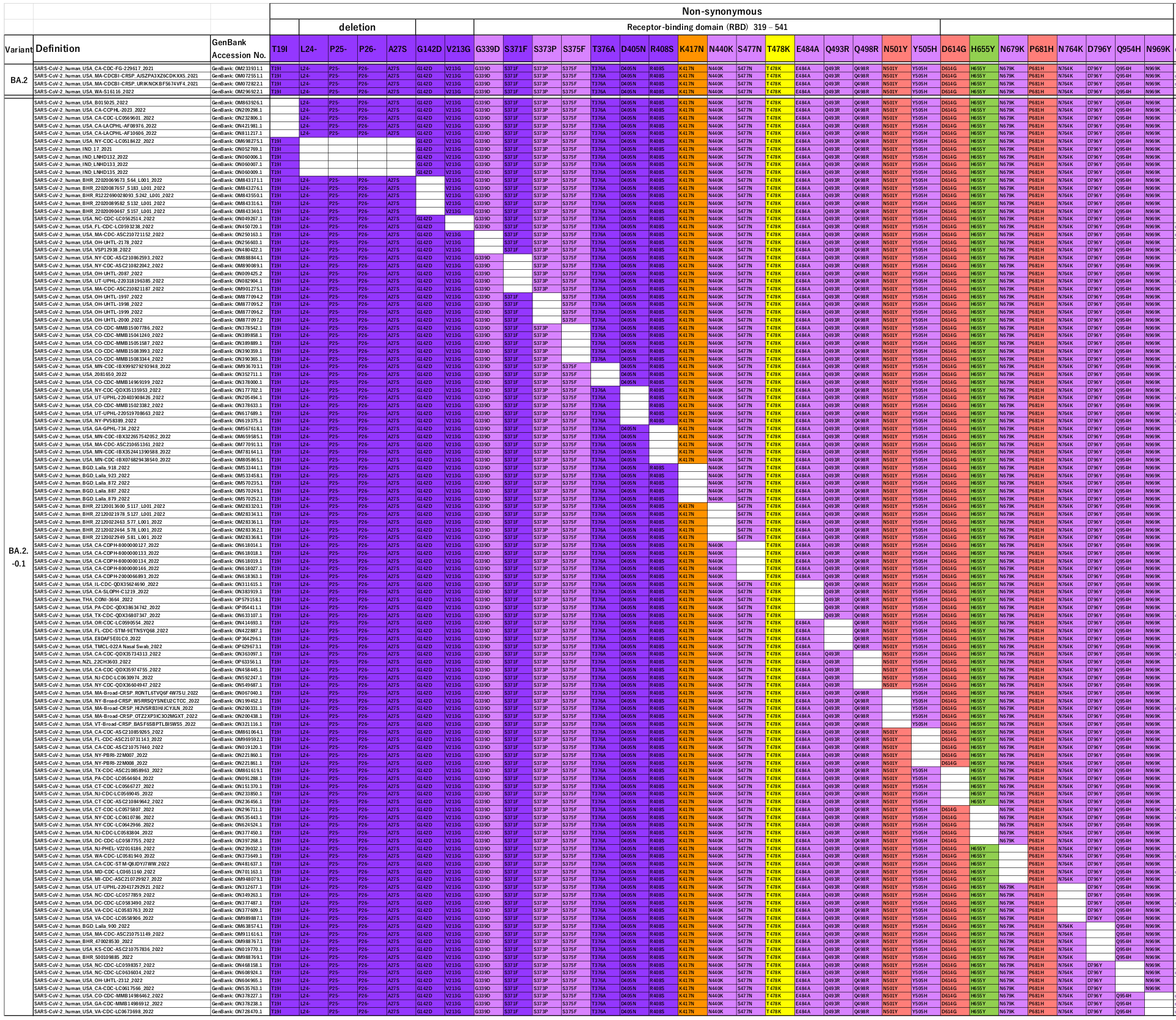 CORONA - Japan releases evidence that ALL COVID variants were bio ...