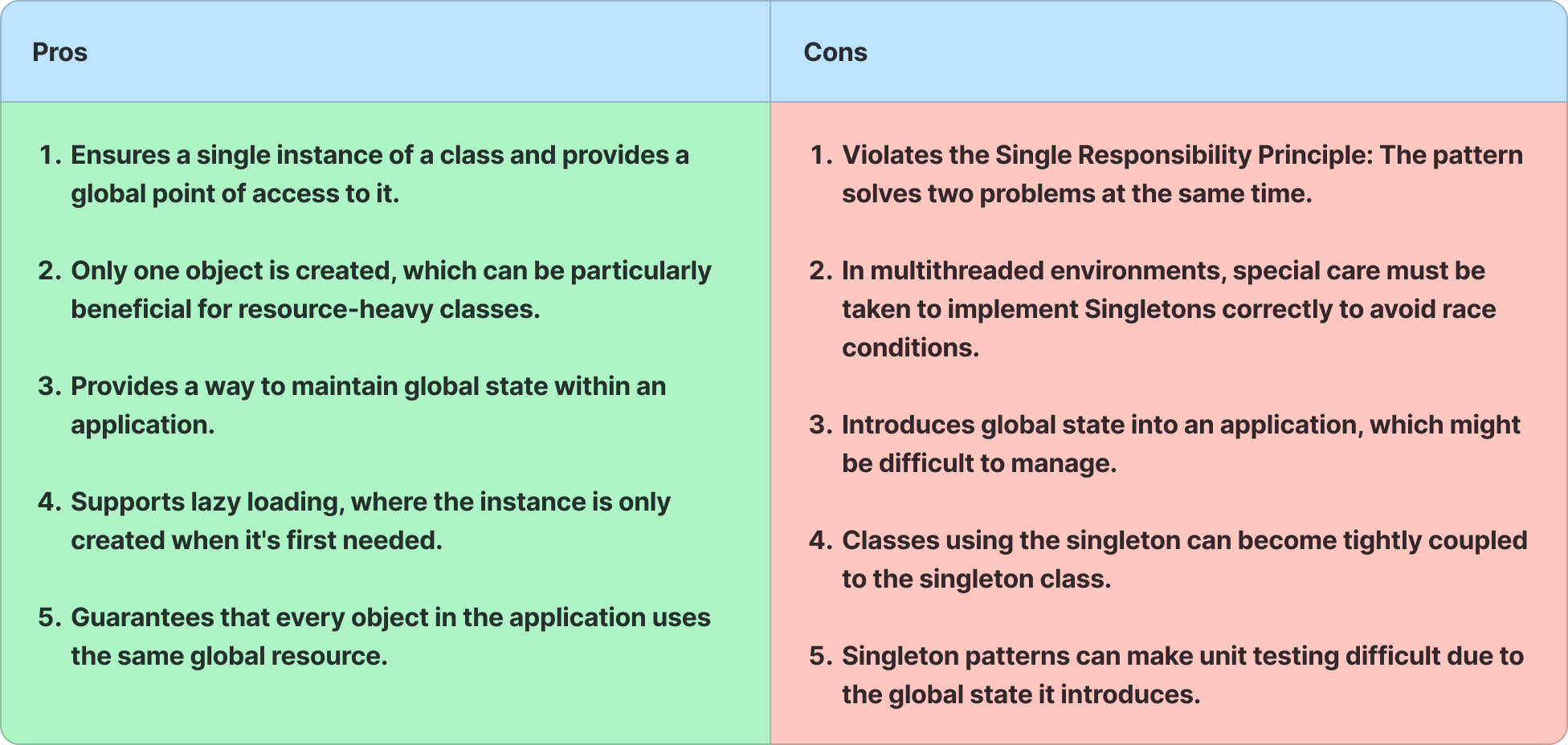 Singleton Design Pattern and 7 Ways to Implement it