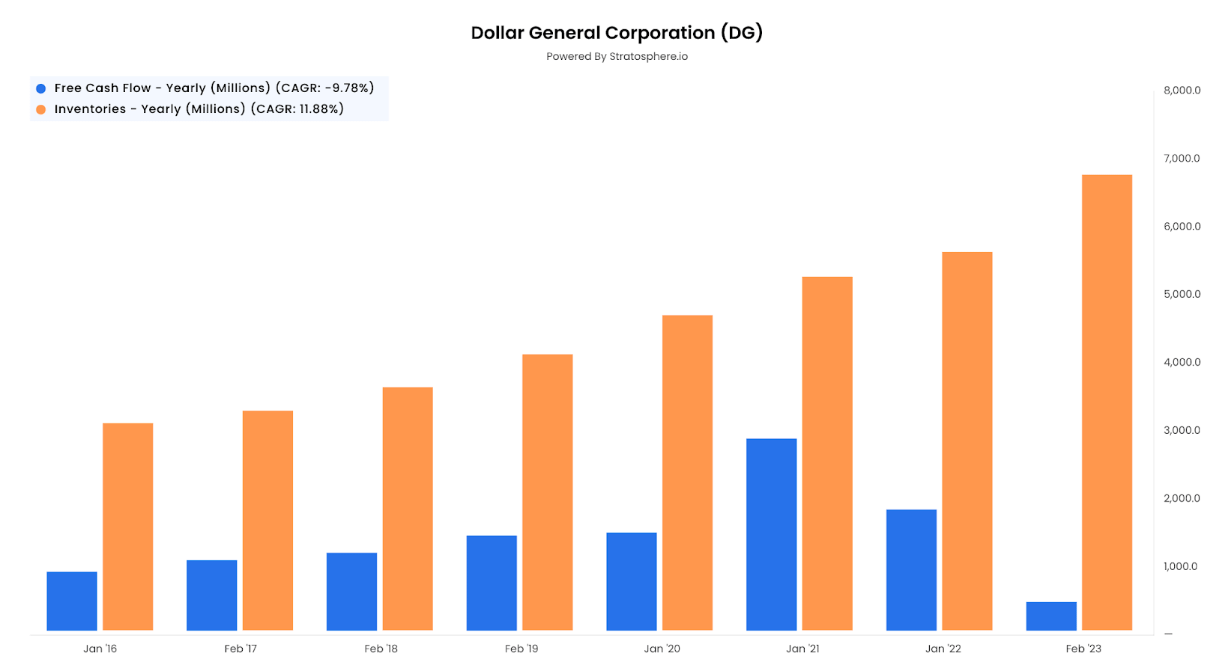 002 | Dollar General (DG) - The Value Report