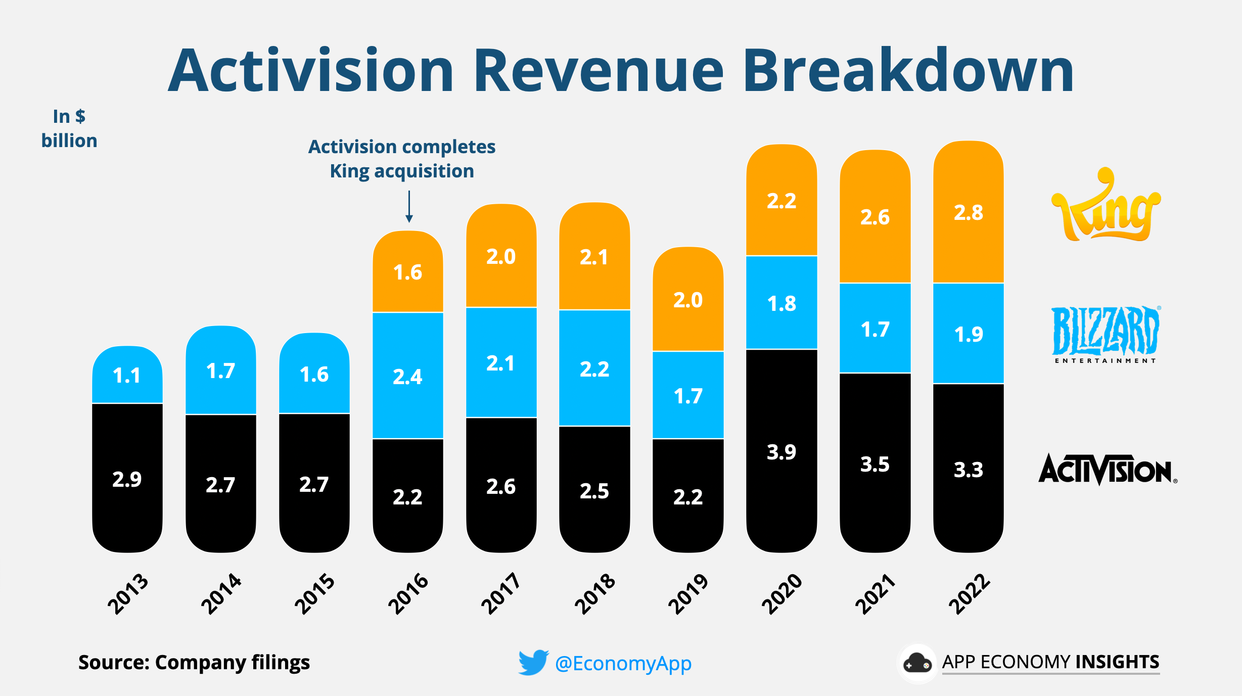 🎮 Microsoft Wins FTC Fight to Buy Activision
