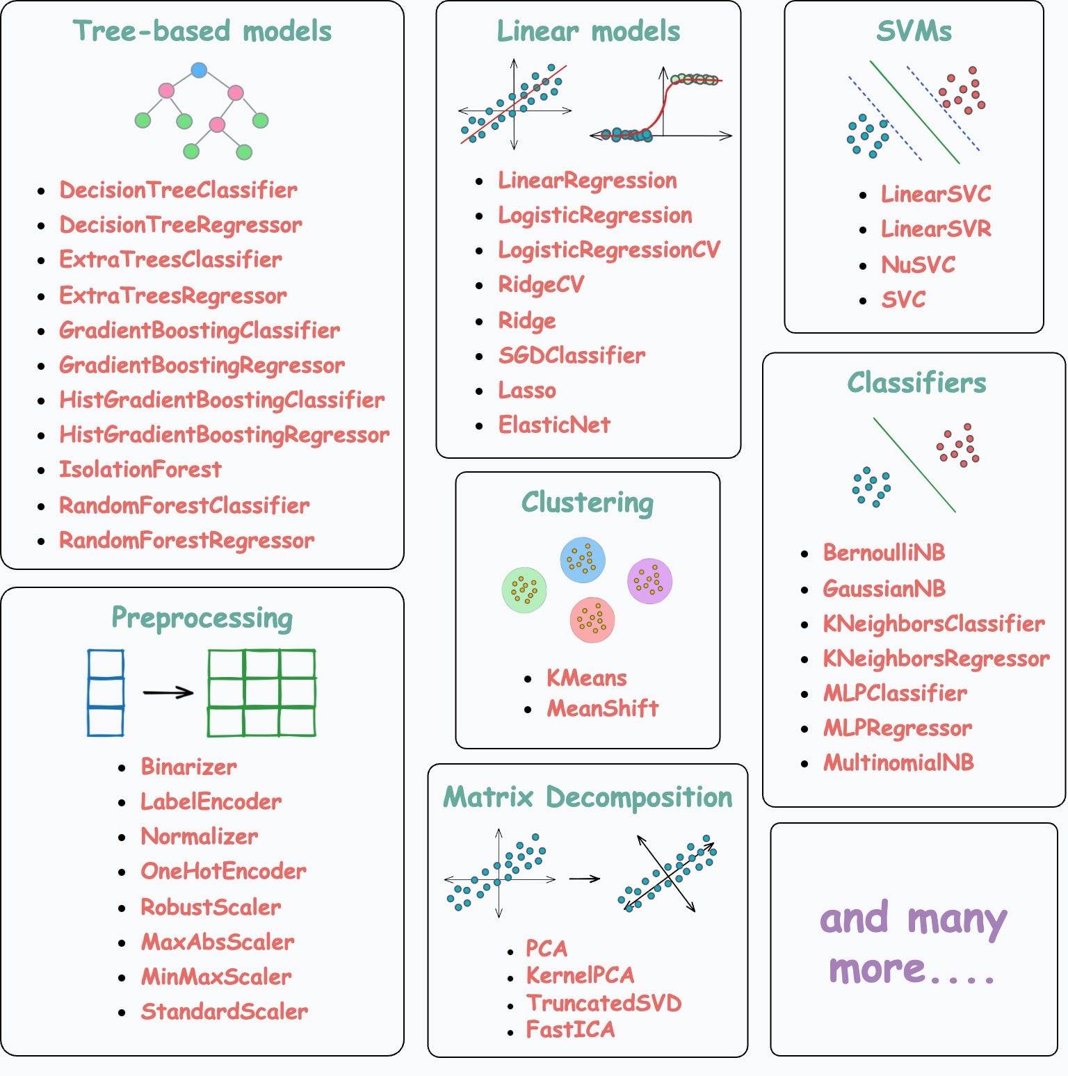 Transform Decision Tree into Matrix Operations.