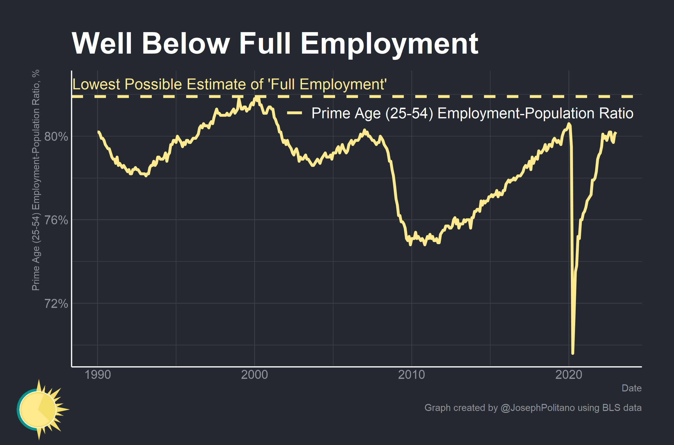 The US Labor Market Was Stronger Than We Thought