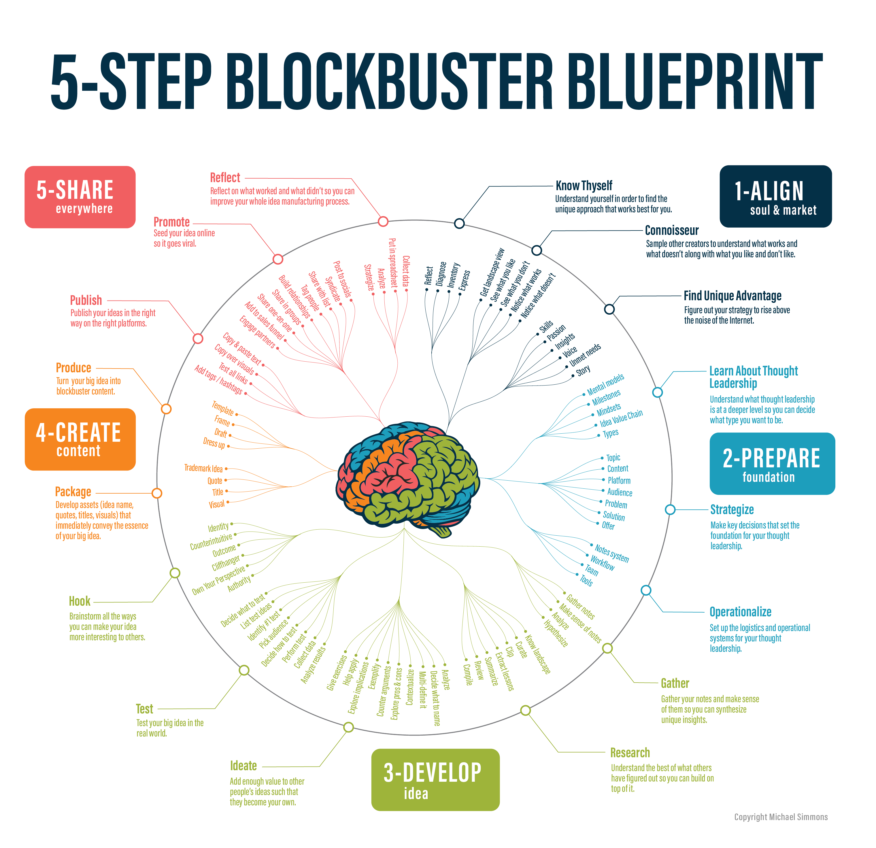 The Bezos Flywheel: The #2 Mental Model That Has Helped Me Succeed As A ...